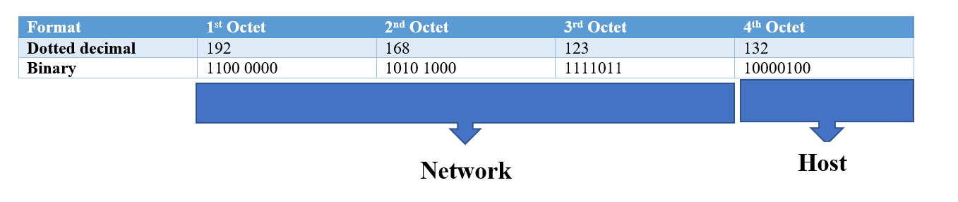 What is Internet Protocol? - Mulan Technologies | Servicing Technology