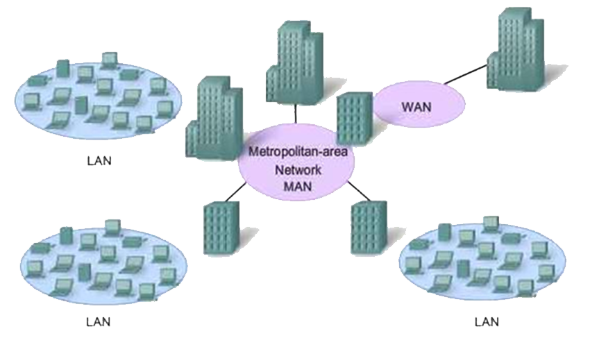 Understanding what is Computer Network - Mulan Technologies | Servicing ...